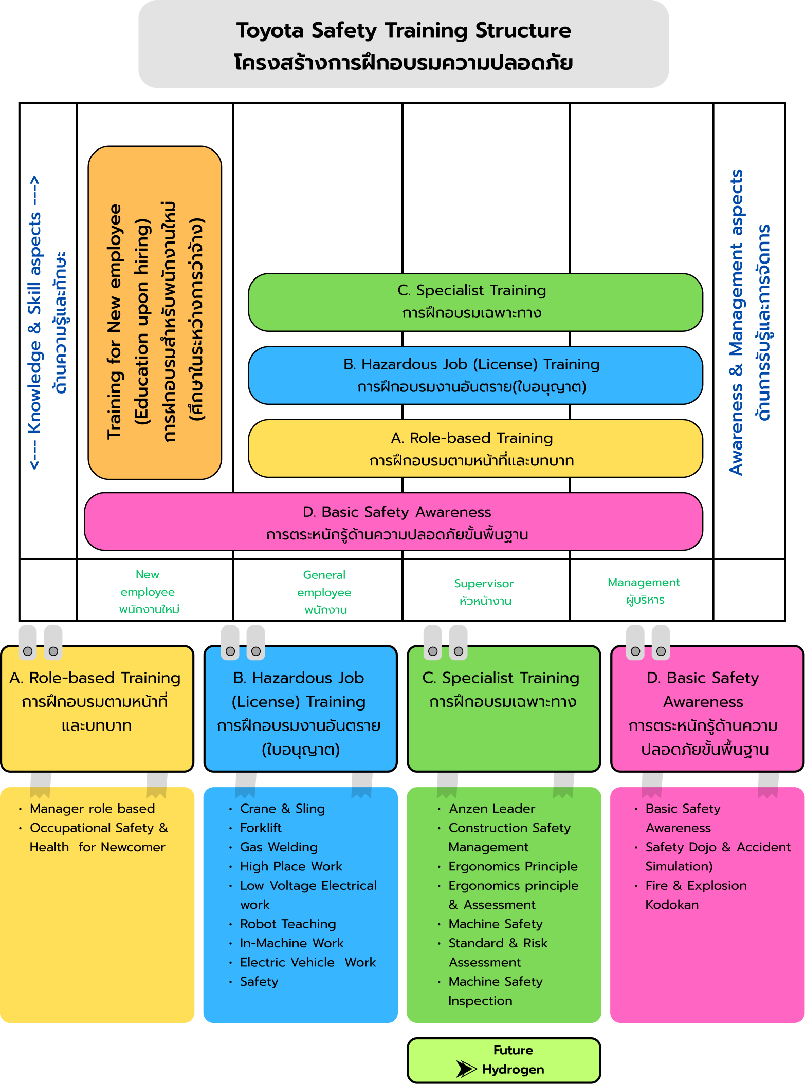 BASIC SAFETY AWARENESS